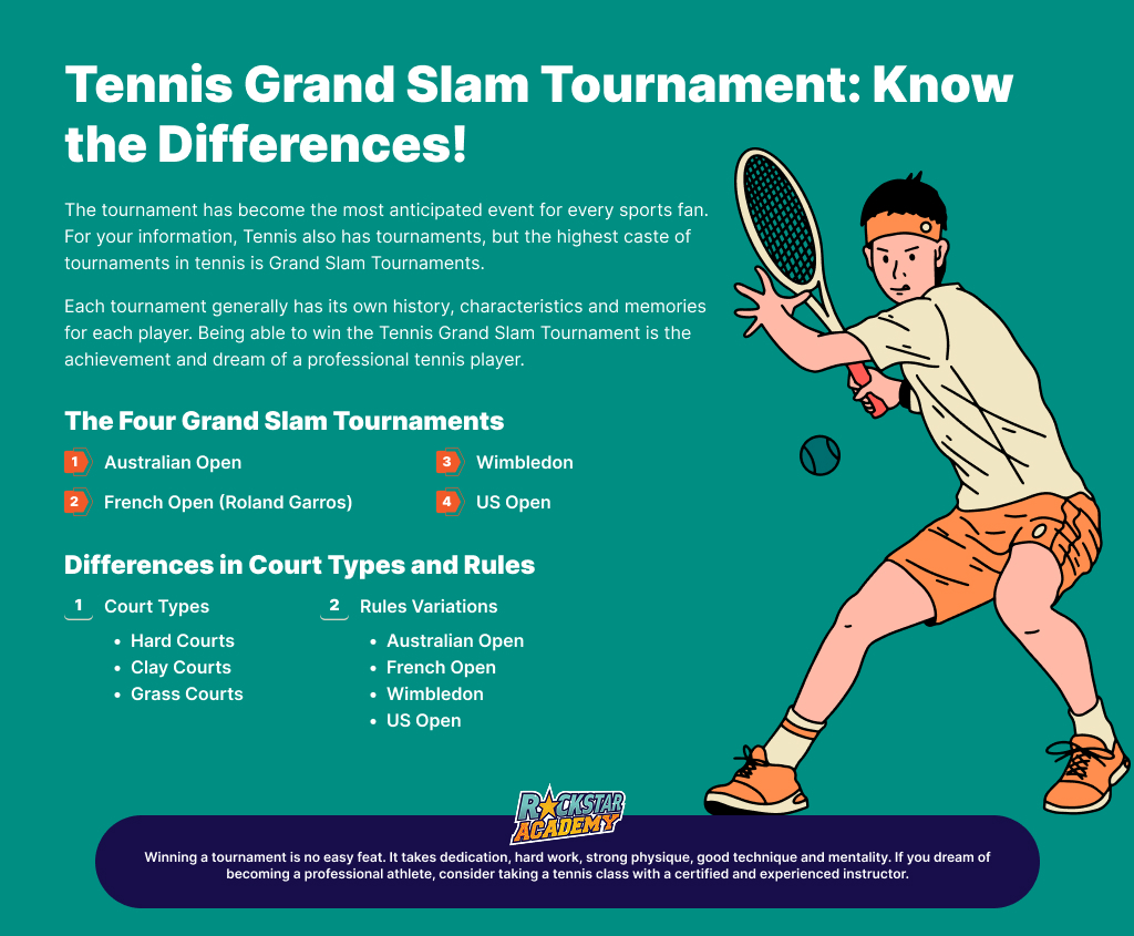 Tennis Grand Slam Tournament: Know the Differences!